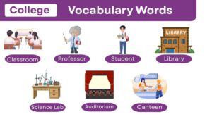 100 College Vocabulary Words - VocabInput
