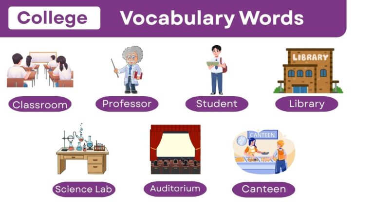 100 College Vocabulary Words - VocabInput